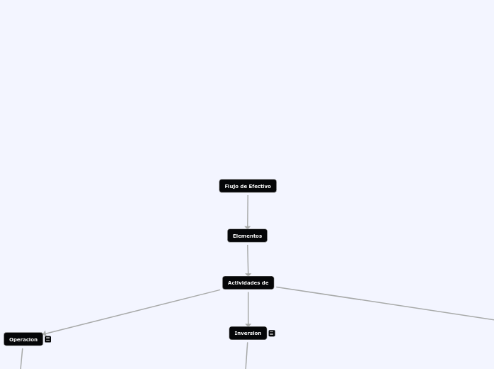 mapa Flujo de efectivo - Concept Map